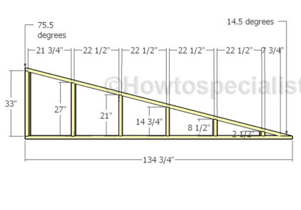 building-the-lean-to-side-ends | HowToSpecialist - How to Build, Step ...