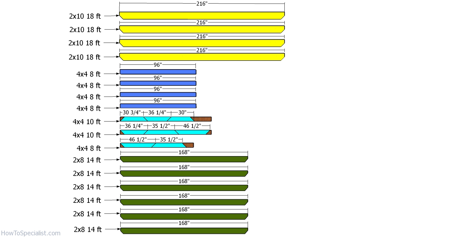 Cut list 1 | HowToSpecialist - How to Build, Step by Step DIY Plans