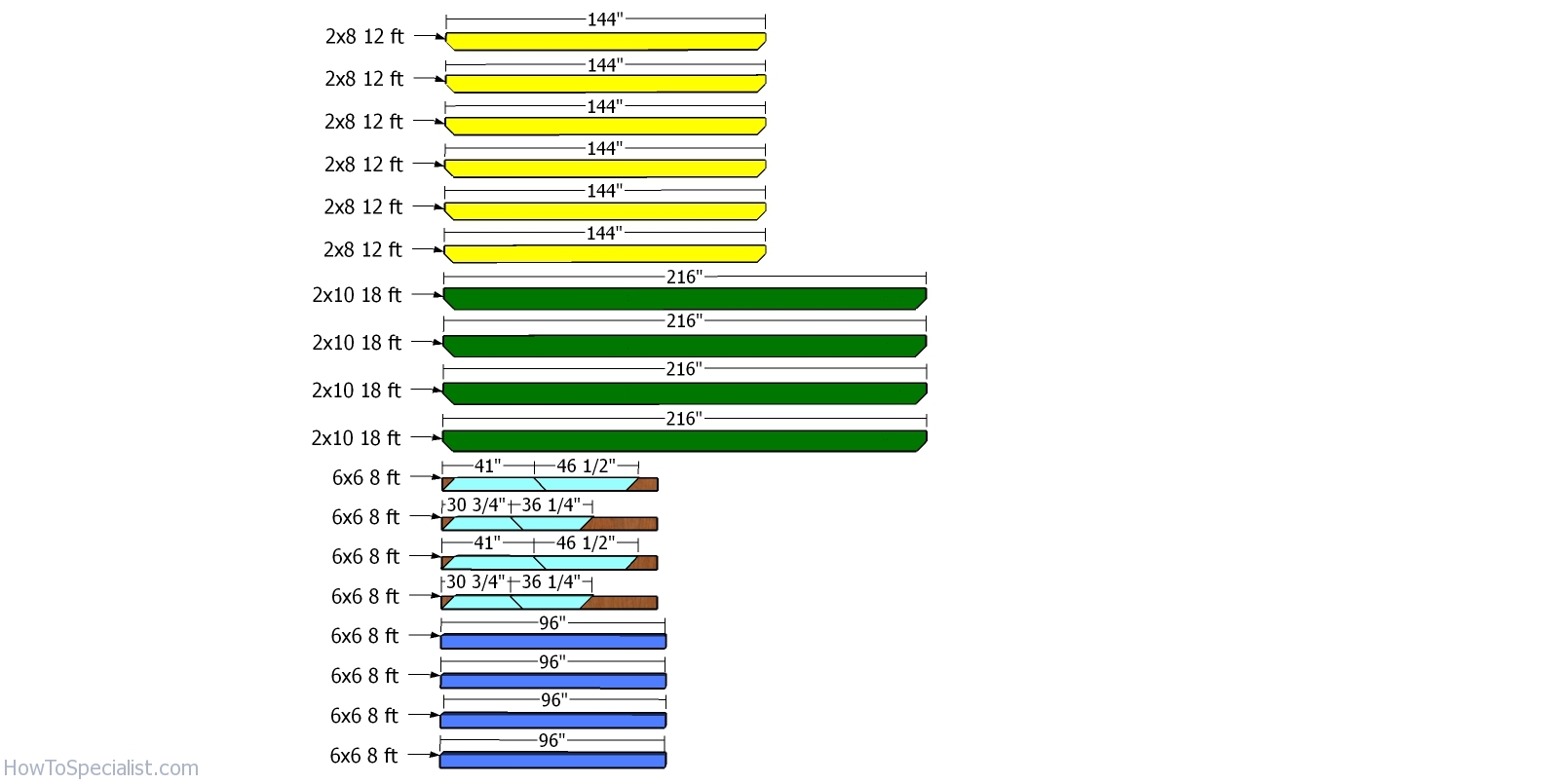 Cut list 1 | HowToSpecialist - How to Build, Step by Step DIY Plans